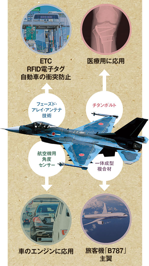 防衛タブー視のツケ 静かに消えていく企業:日経ビジネス電子版 防衛タブー視のツケ 静かに消えていく企業:日経ビジネス電子版