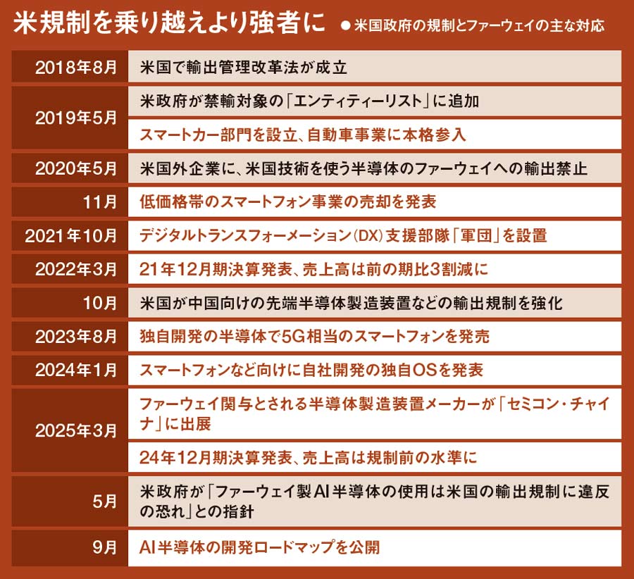 ファーウェイ復活劇の教訓、分断戦略は奏功せず 日本も「プランB」の準備を：日経ビジネス電子版