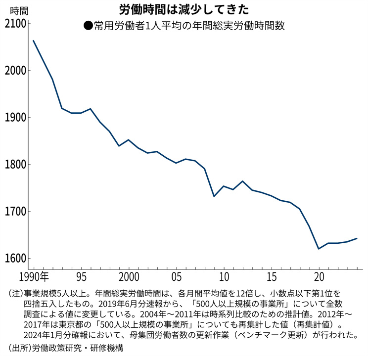 「働かせ放題？」 裁量労働制の見直し、知っておきたい10のこと：日経ビジネス電子版