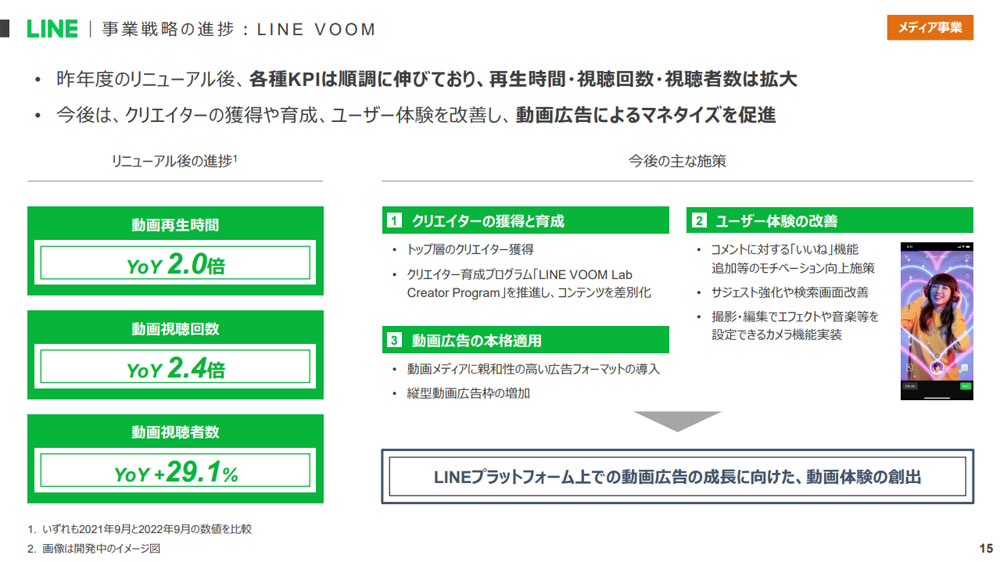 「GYAO！」「LINE LIVE」がサービス終了、Zホールディングスの狙いを読み解く：日経ビジネス電子版