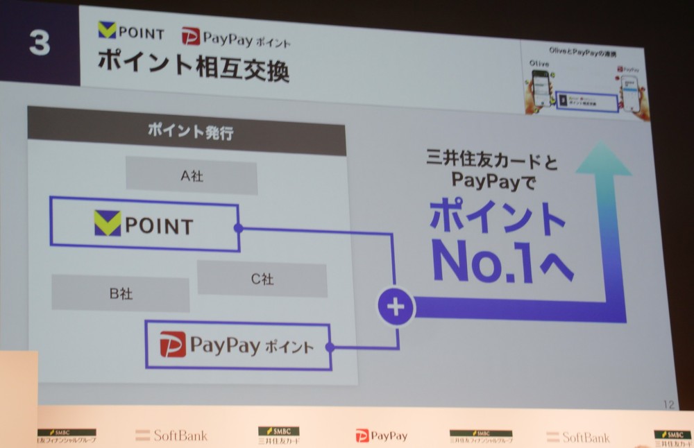 「PayPay」と「Olive」が本格的に連携 顧客基盤拡充の皮算用：日経ビジネス電子版