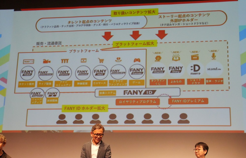 吉本興業とNTTドコモ、縦型ショートドラマ「FANY :D」で中国勢に対抗：日経ビジネス電子版