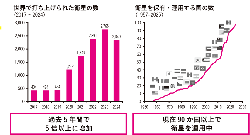 A.T. カーニーが解説 宇宙産業は国家主導から民間主導へ：日経ビジネス電子版