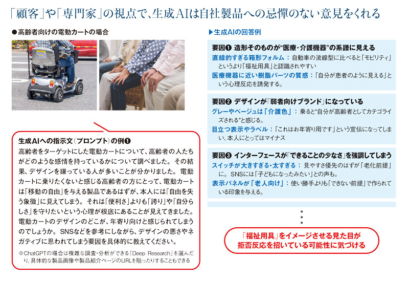 「ウチの新製品はどこがダメか」 専門家に化けたAIに助言をもらうには：日経ビジネス電子版